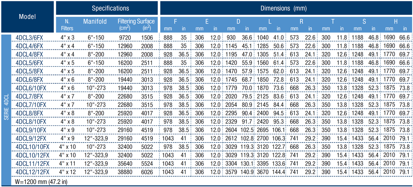 Azud - Helix Automatic Series - 4DCL - Automatic Self Cleaning Disc ...