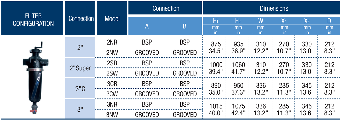 Azud - Spiral Clean - Semi Automatic Mesh Filter - Deeco